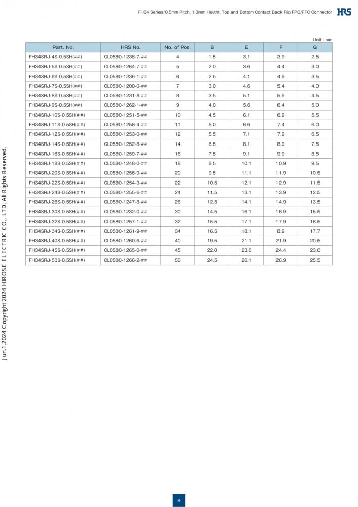 HRS FH34 Series document page 9