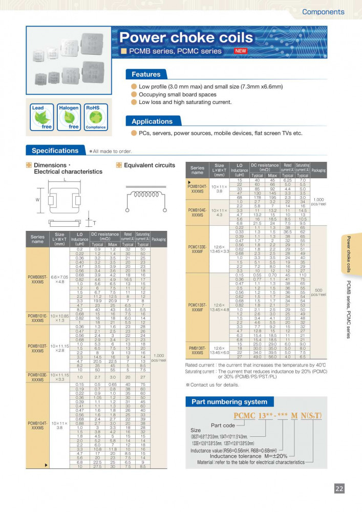 SUSUMU PCMC series datasheet preview