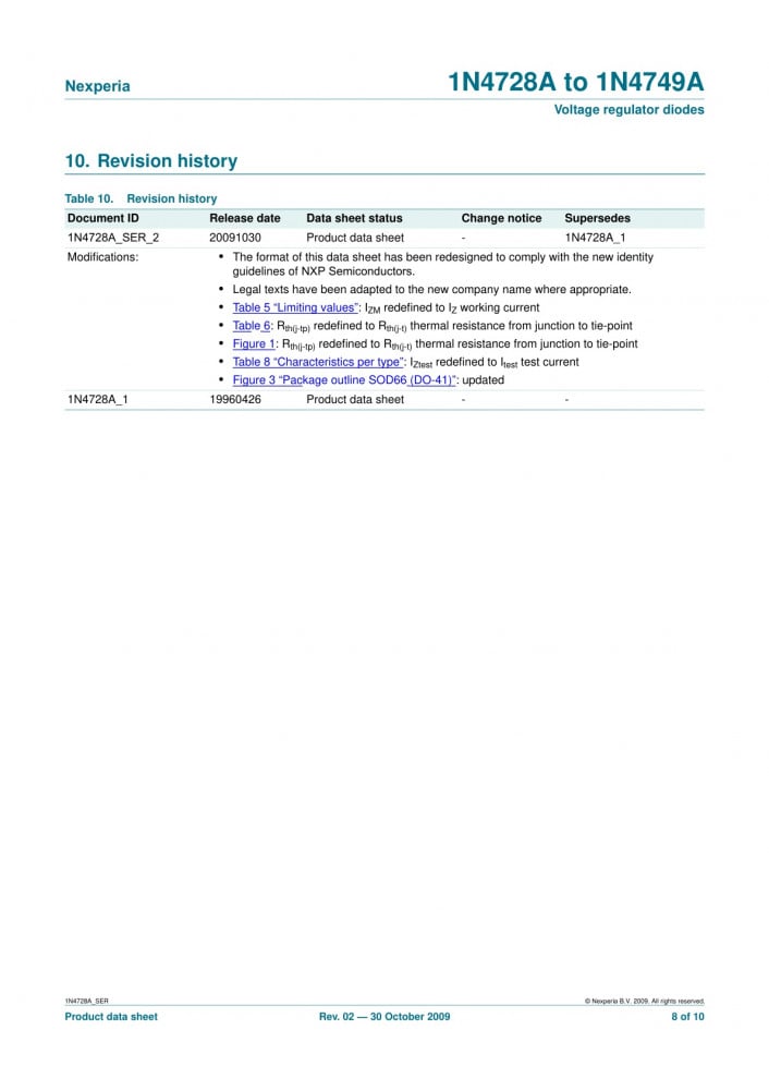 1N4728A datasheet page 8