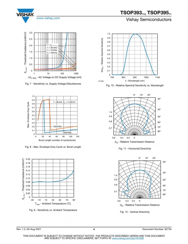TSOP39340TR datasheet page 4
