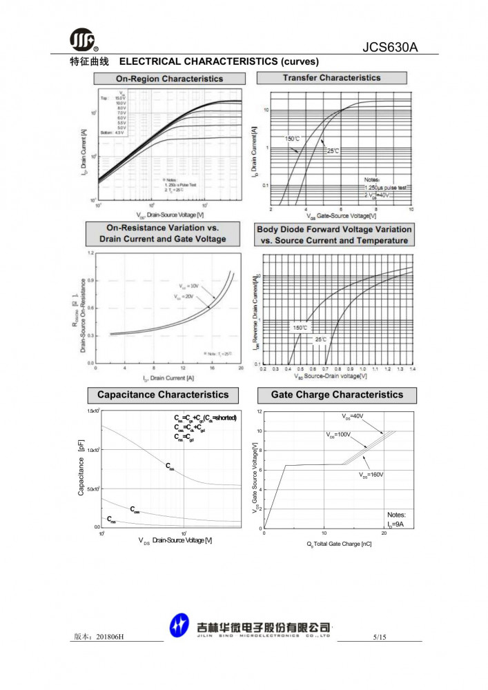 JCS630CA datasheet page 5