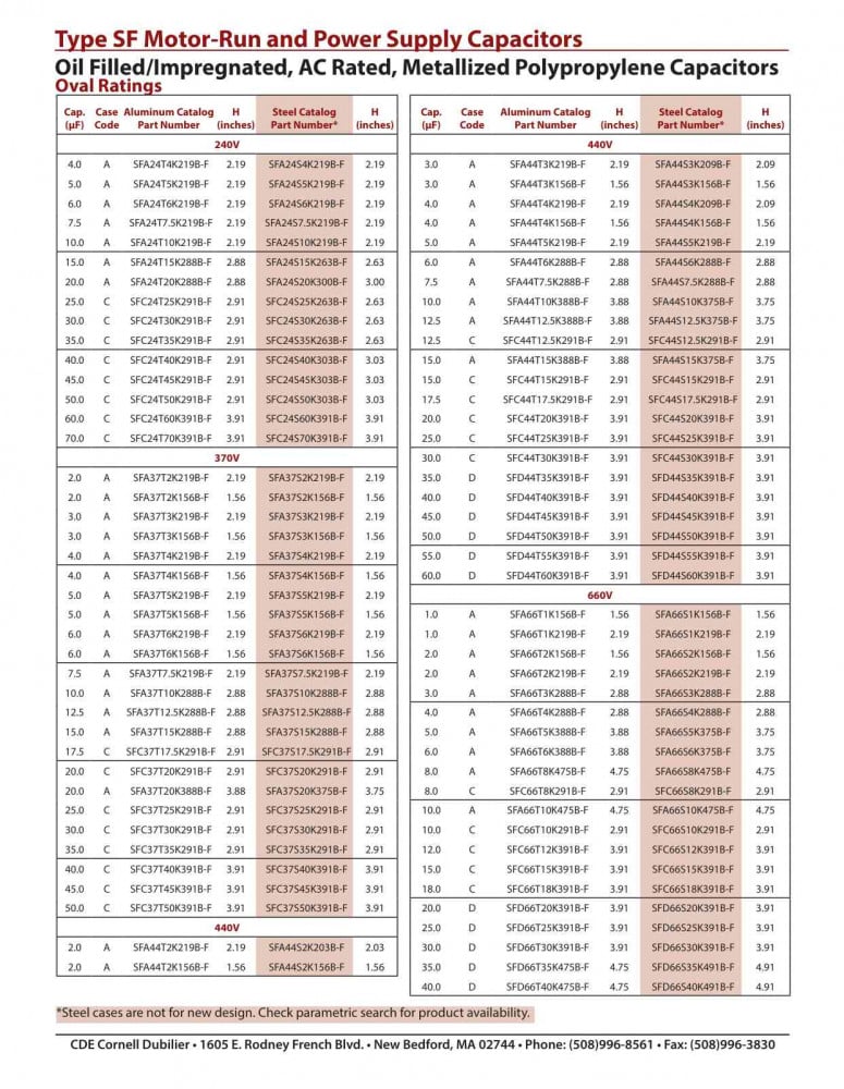 Cornell Dubilier Type SF datasheet page 3