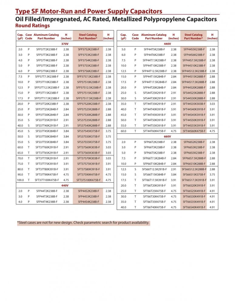 Cornell Dubilier Type SF datasheet page 4