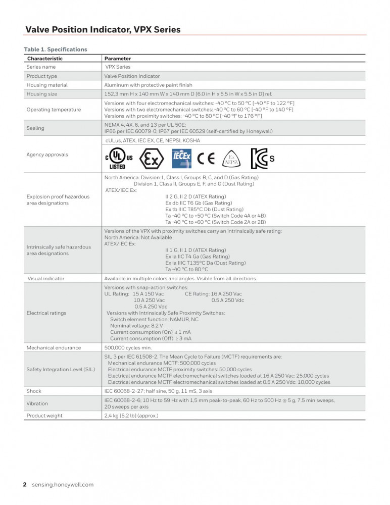 VPX Series datasheet page 2