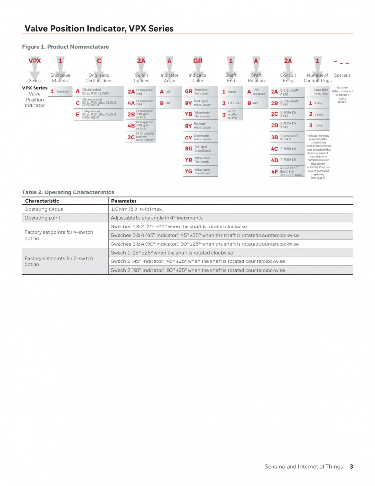 VPX Series datasheet page 3