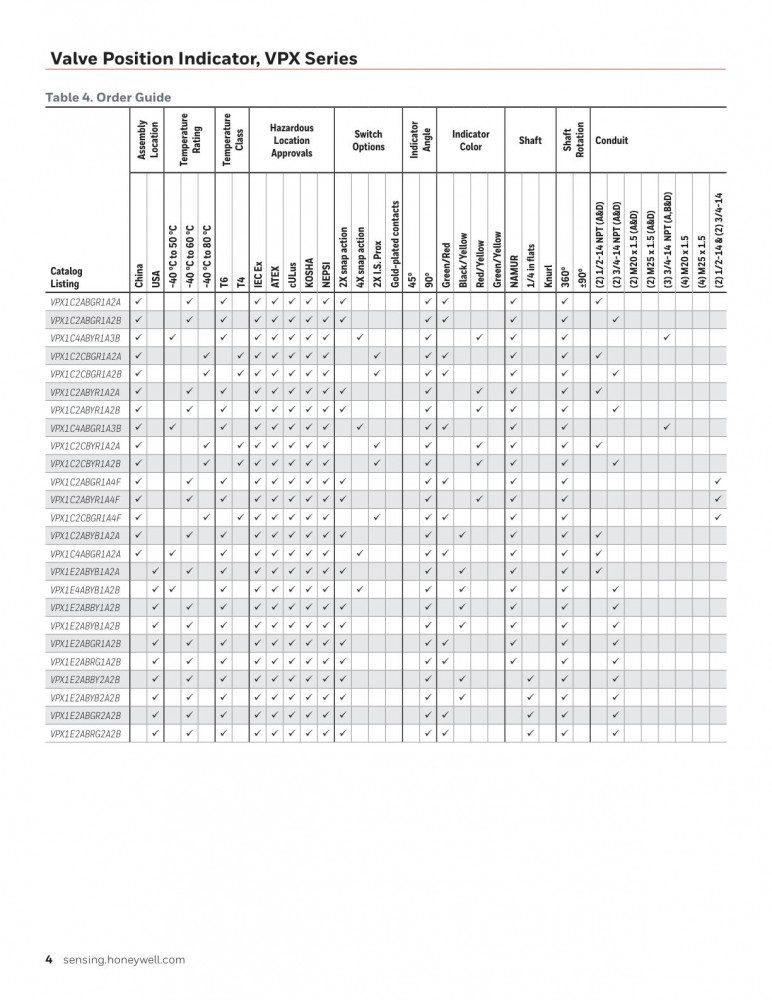 VPX Series datasheet page 4