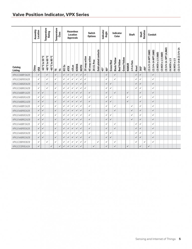 VPX Series datasheet page 5