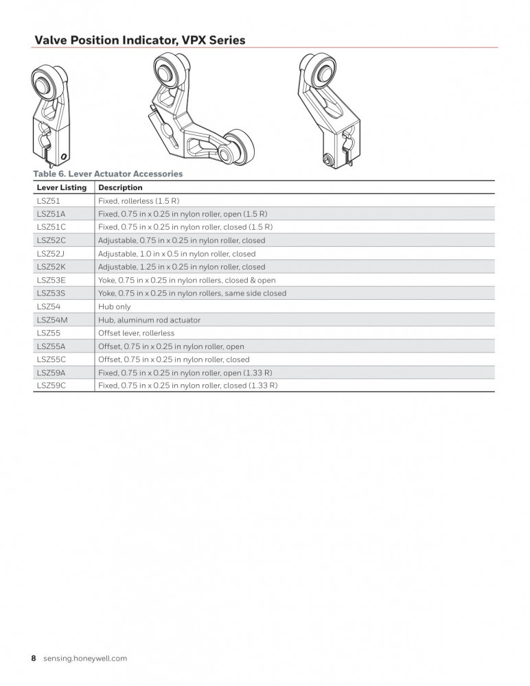 VPX Series datasheet page 8