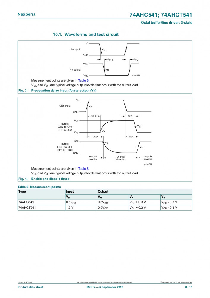 Datasheet page 8