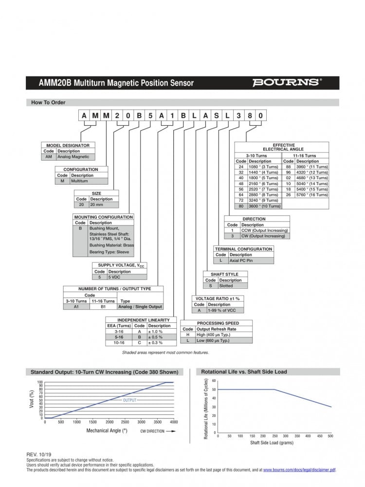 AMM20B datasheet page 2