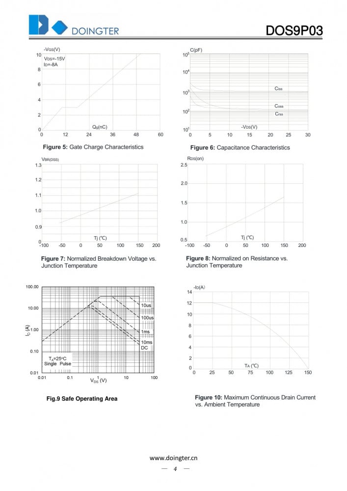 DOS9P03 datasheet page 4