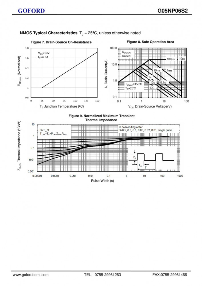 G05NP06S2 datasheet page 5