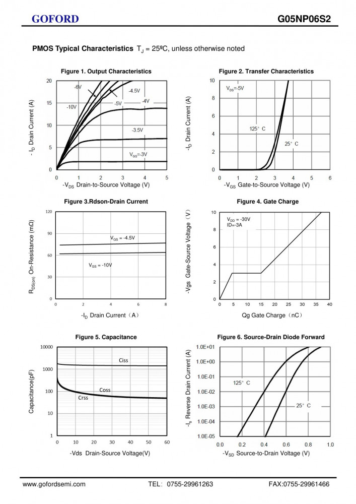 G05NP06S2 datasheet page 8