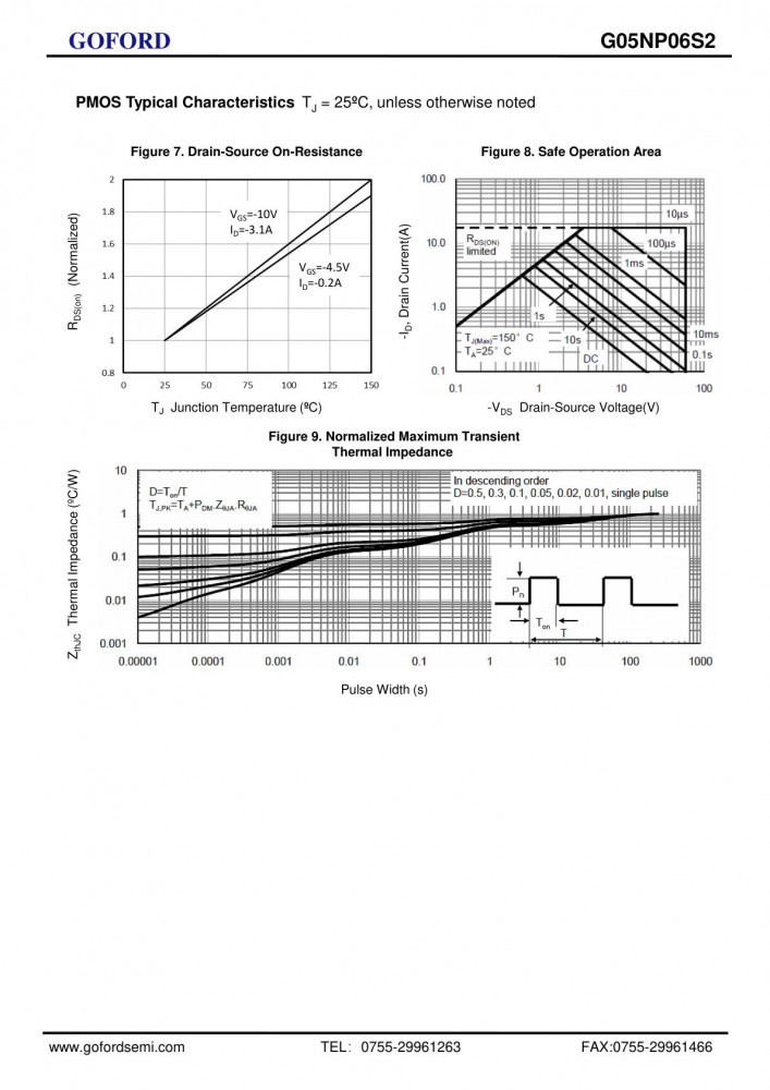G05NP06S2 datasheet page 9