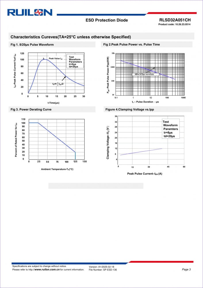 RLSD32A051CH datasheet page 3