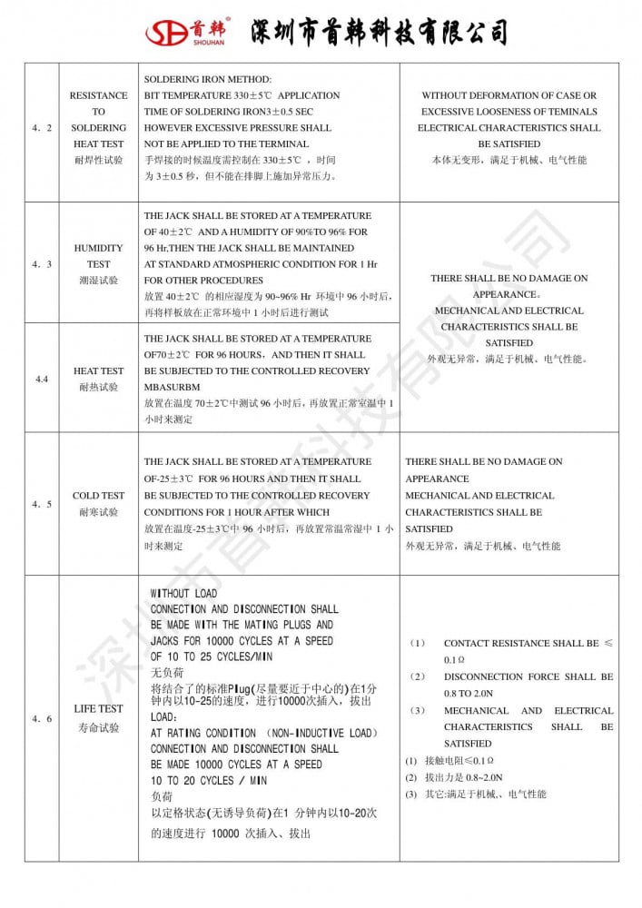 AUSB0280-P101A specification page 4
