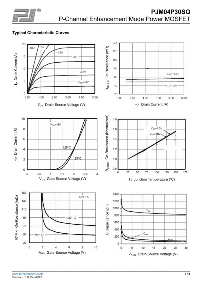 PJM04P30SQ datasheet page 3