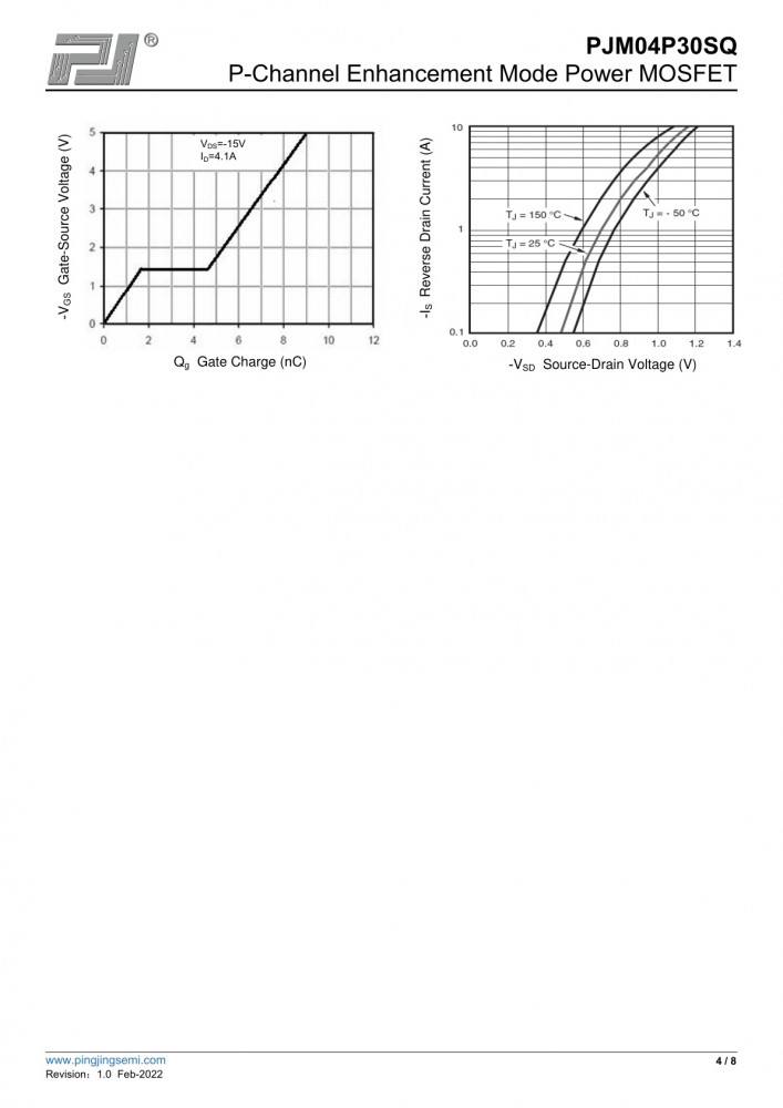 PJM04P30SQ datasheet page 4