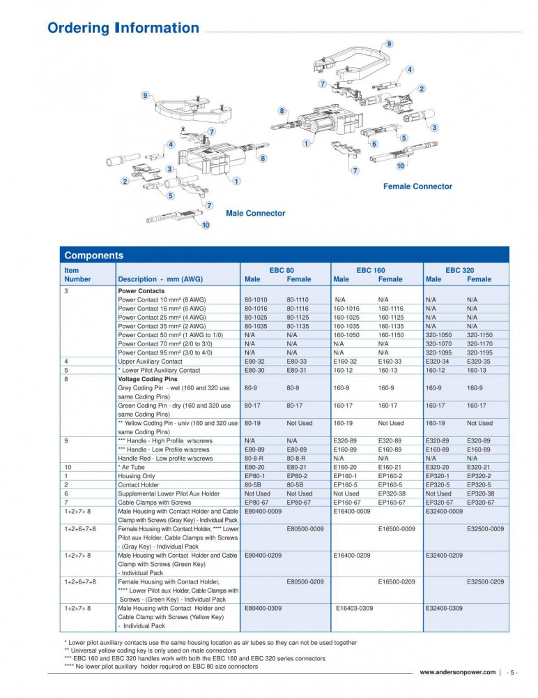 Anderson Power EBC documentation page 5