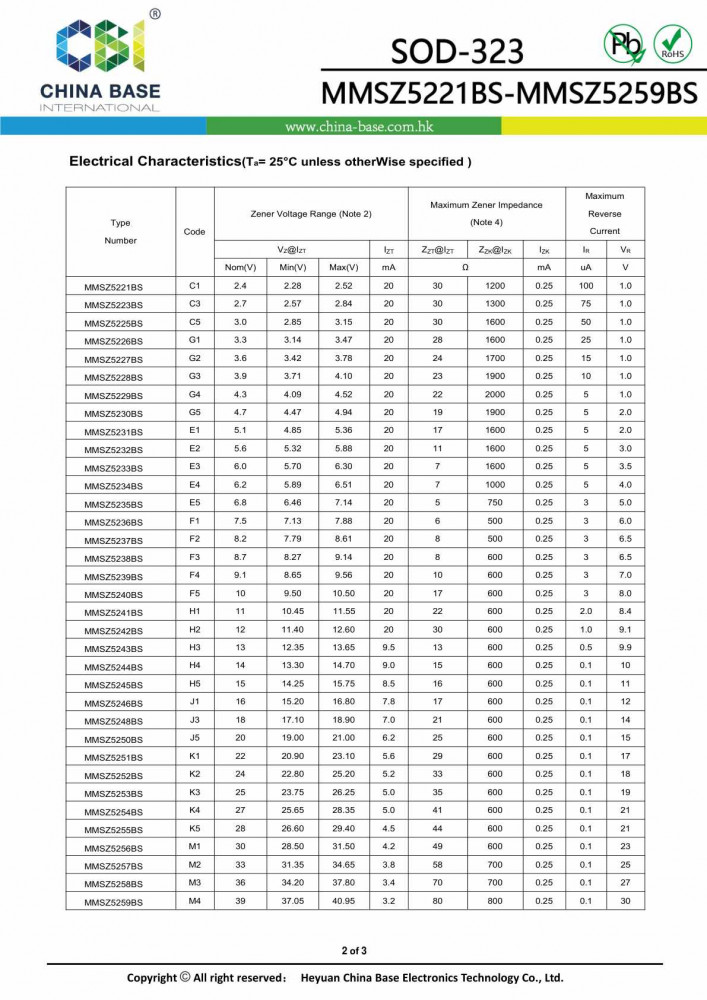 MMSZ5226BS datasheet page 2