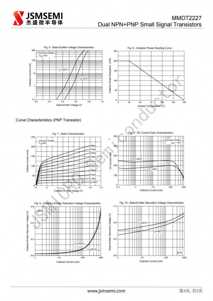 MMDT2227-JSM datasheet page 4