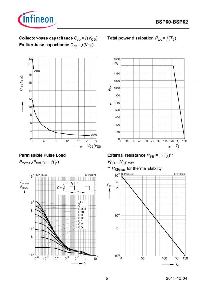 BSP61 datasheet page 5