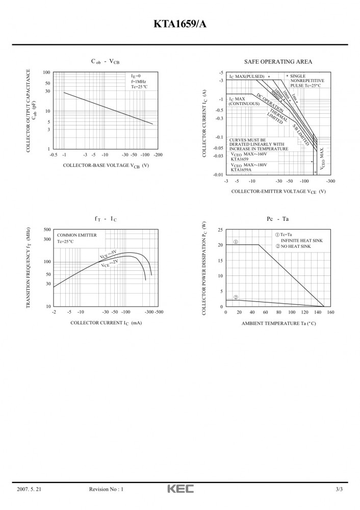 KTA1659A-Y-U/PF datasheet page 3