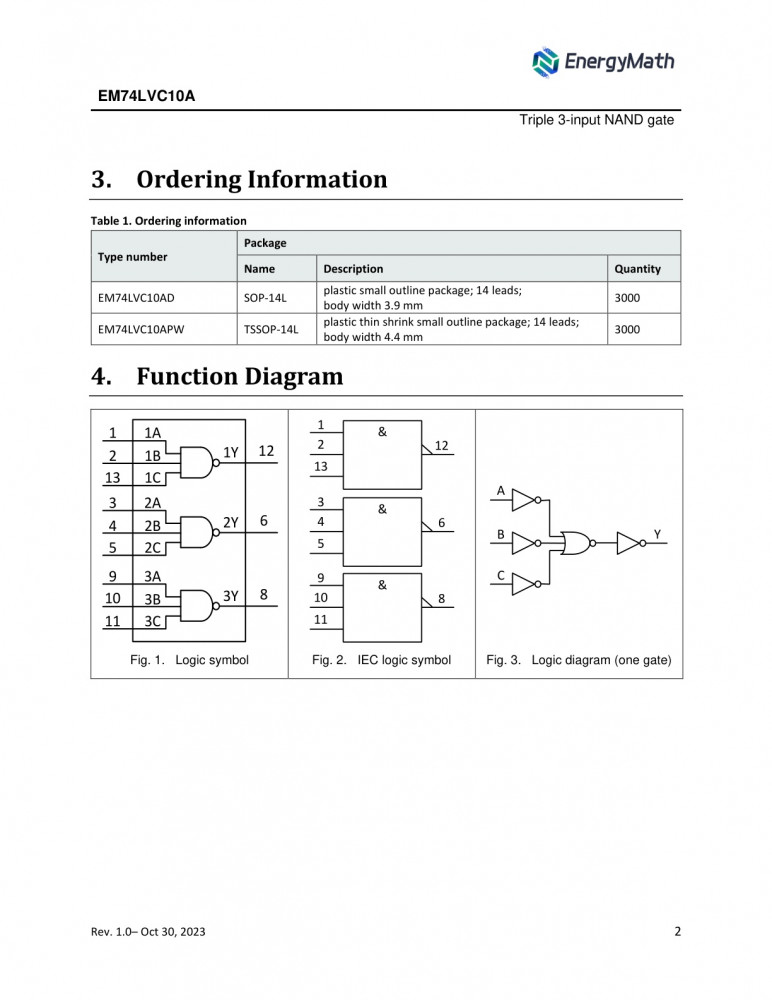 EM74LVC10AD datasheet page 2