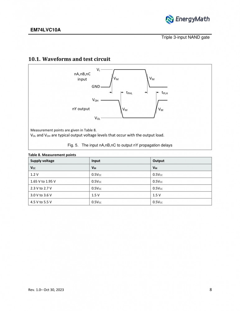 EM74LVC10AD datasheet page 8