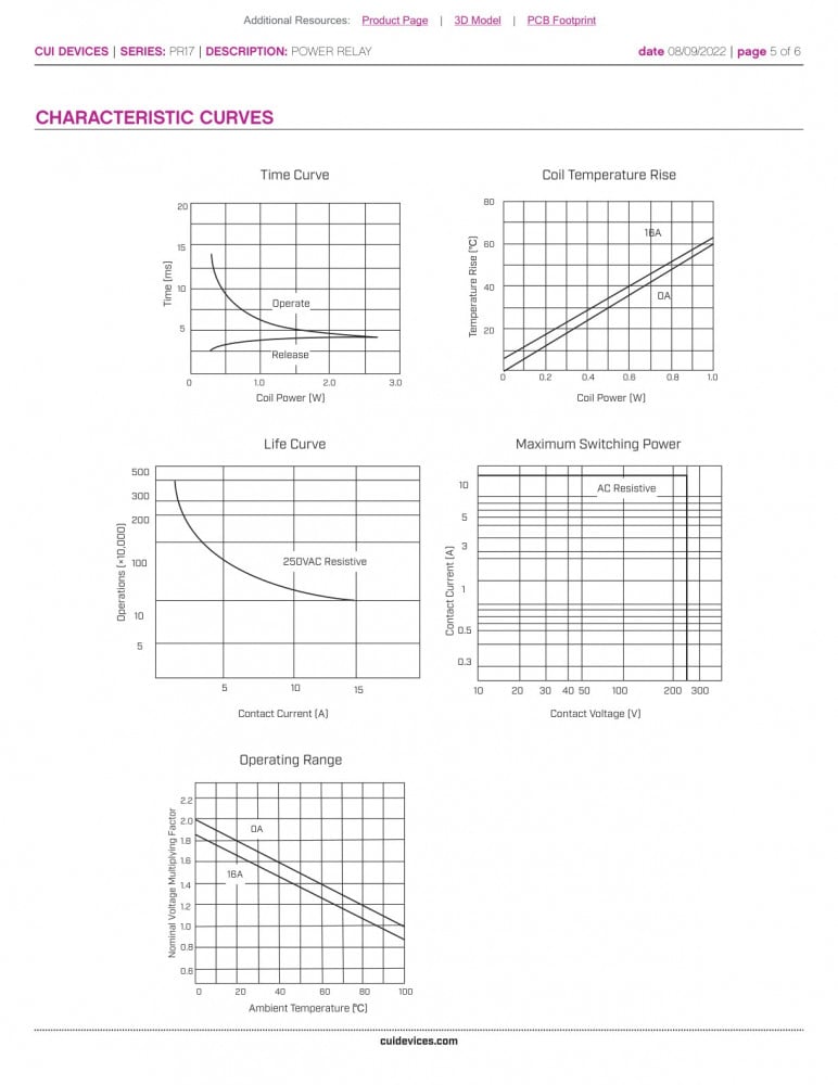 PR17 datasheet page 5