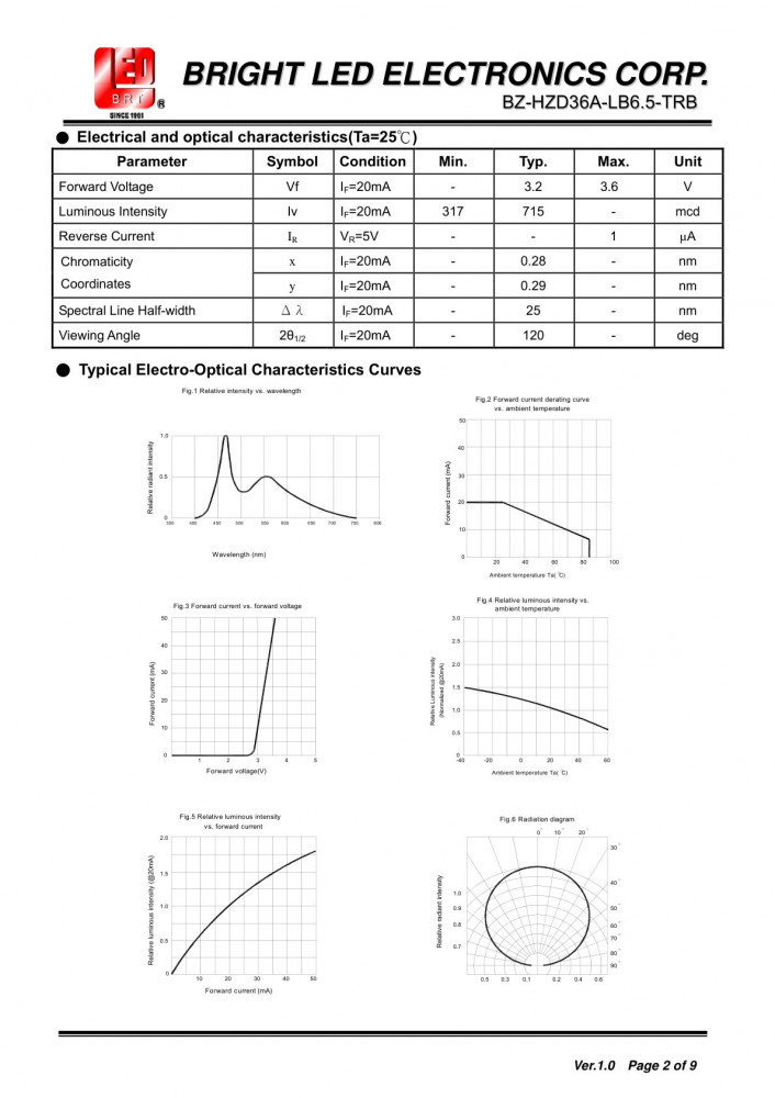 BZ-HZD36A-LB6.5-TRB datasheet page 3