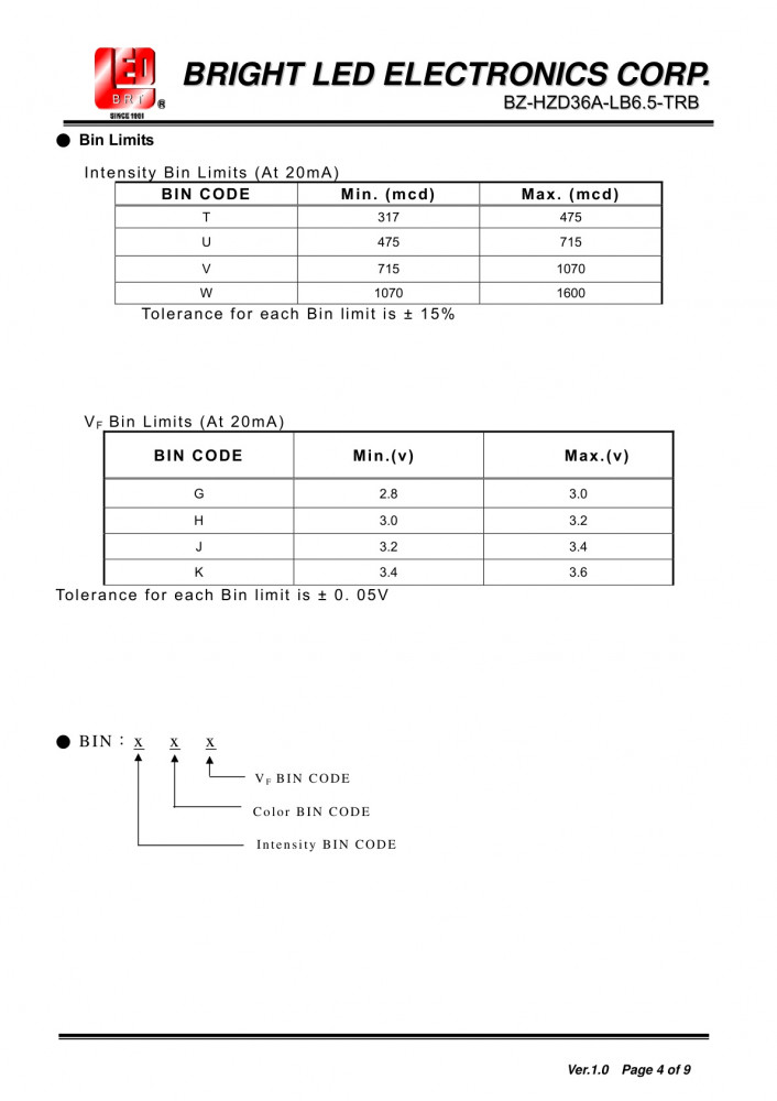 BZ-HZD36A-LB6.5-TRB datasheet page 5