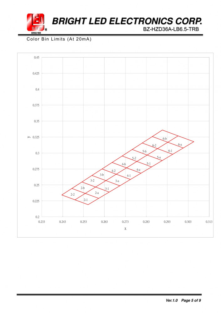 BZ-HZD36A-LB6.5-TRB datasheet page 6