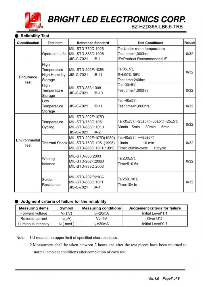 BZ-HZD36A-LB6.5-TRB datasheet page 8