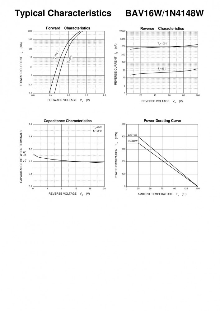 JSCJ BAV16W datasheet page 2
