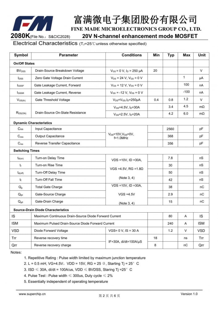 FM 2080K datasheet page 2