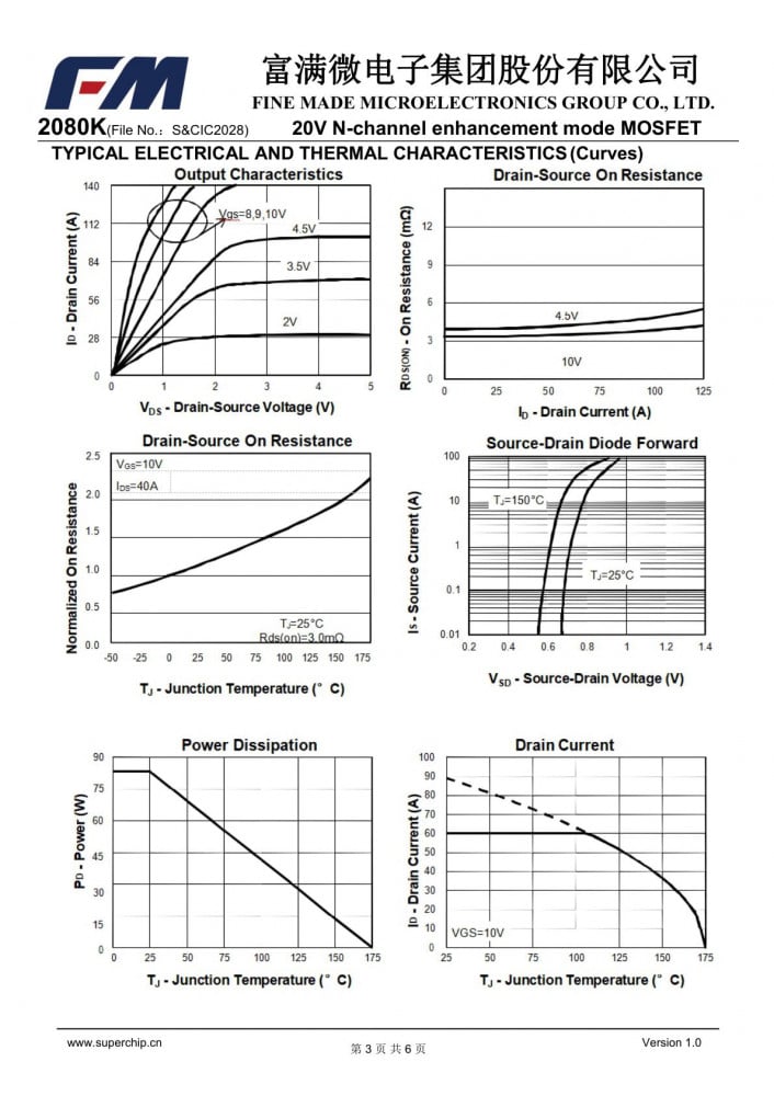 FM 2080K datasheet page 3