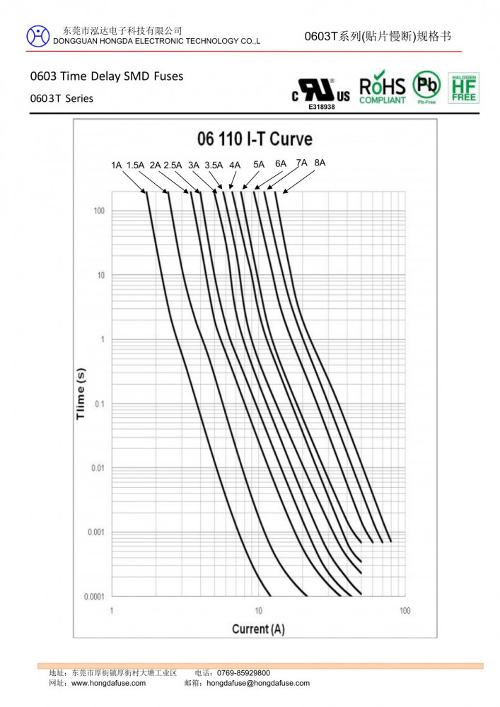 Hongda 06T4A32V specification page 3