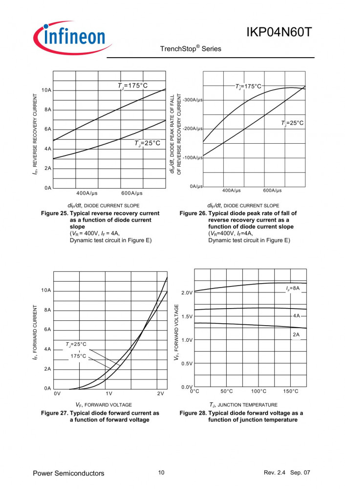 IKP04N60T datasheet page 10