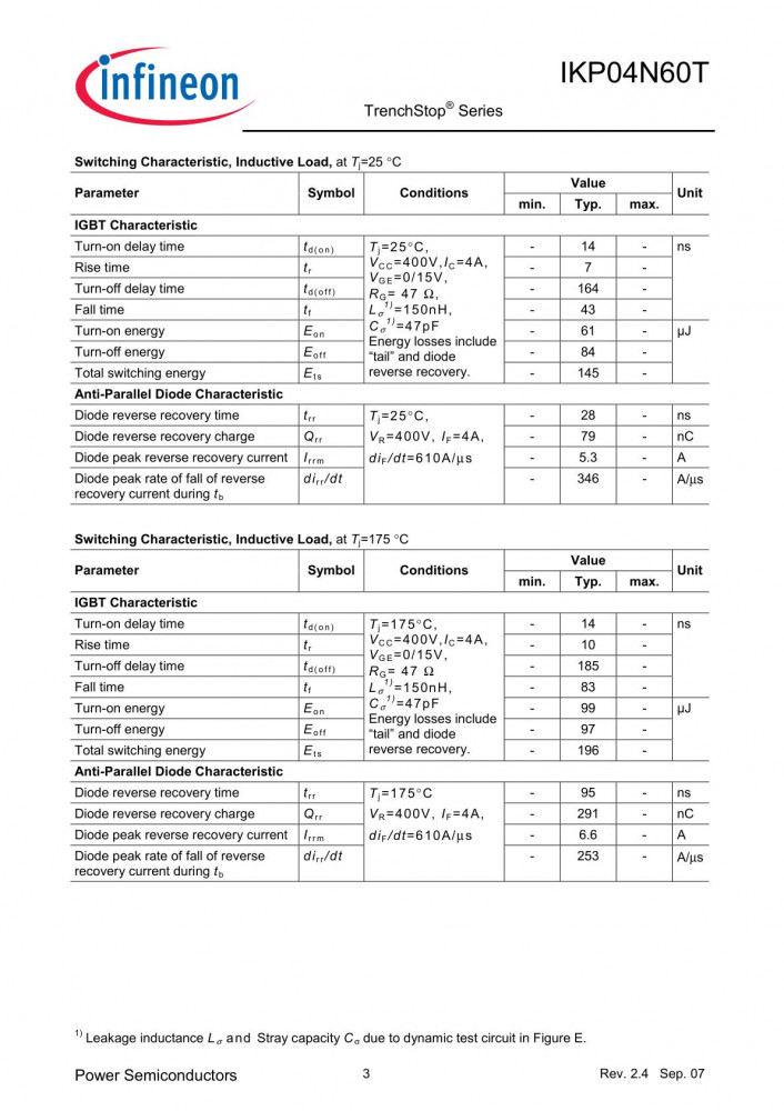 IKP04N60T datasheet page 3