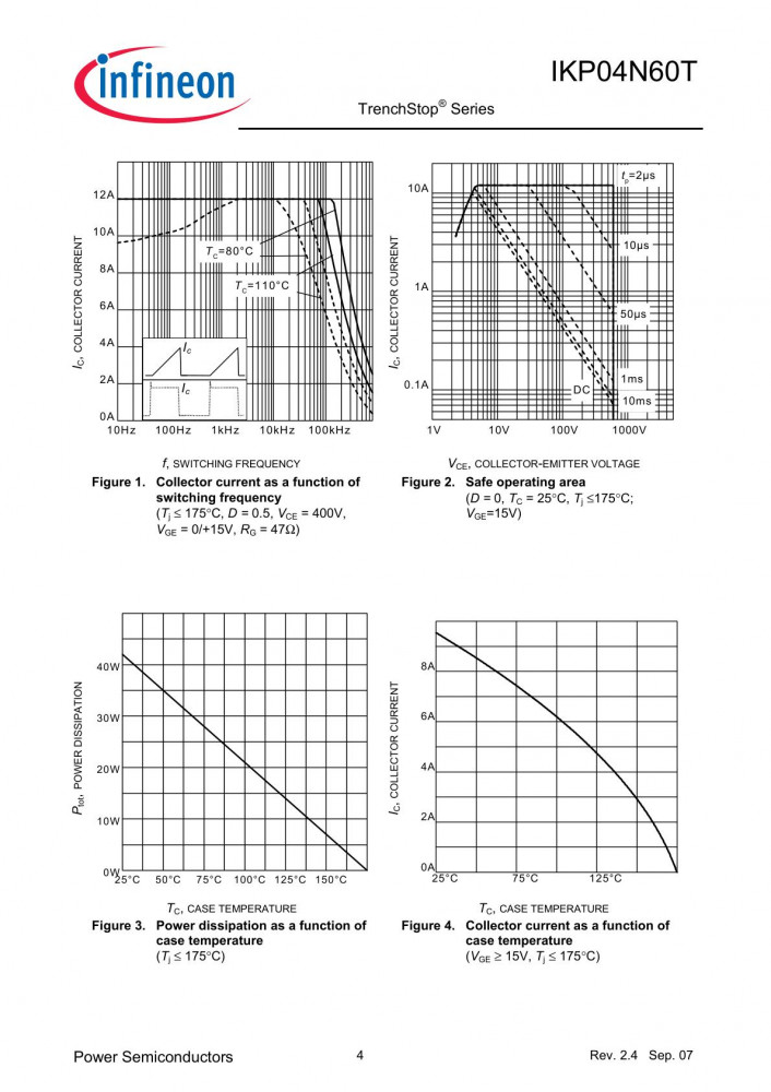 IKP04N60T datasheet page 4