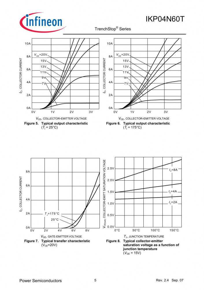 IKP04N60T datasheet page 5