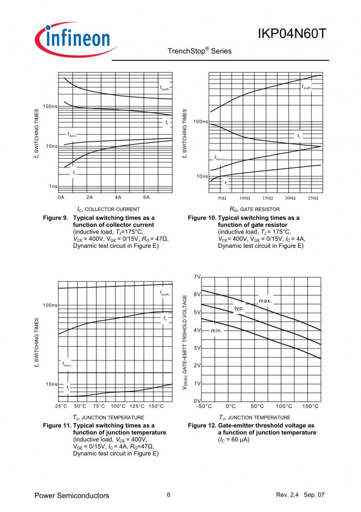 IKP04N60T datasheet page 6