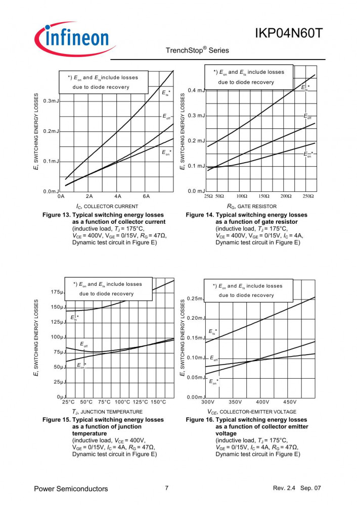IKP04N60T datasheet page 7