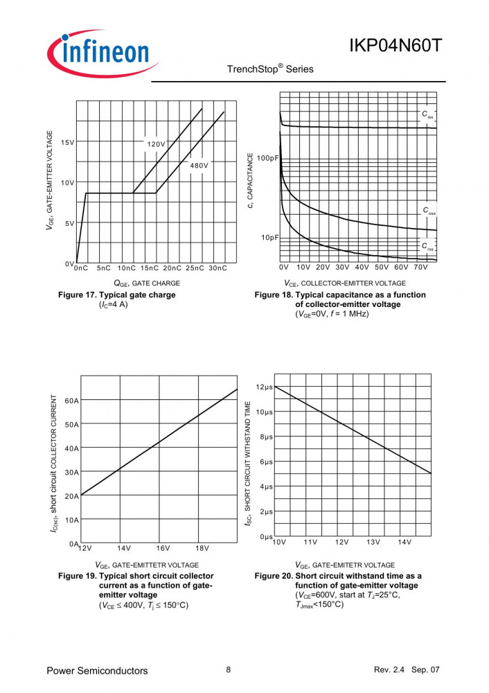 IKP04N60T datasheet page 8