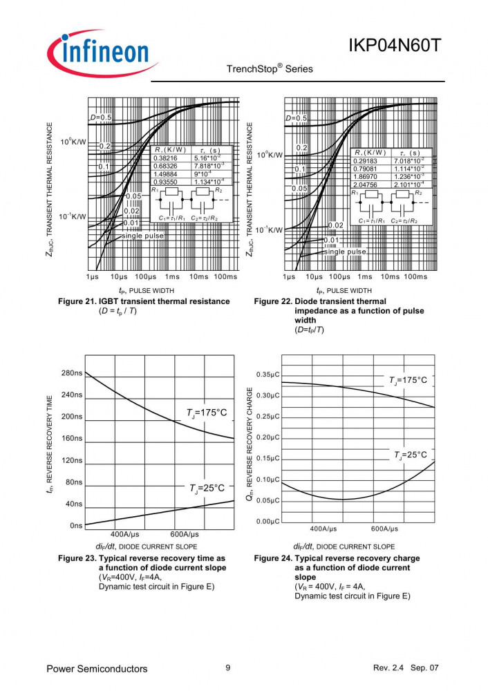 IKP04N60T datasheet page 9