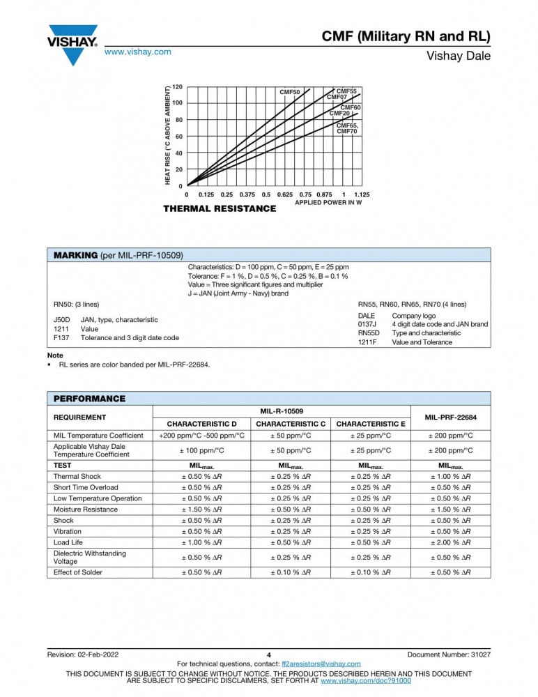 Vishay RN and RL resistor datasheet page 4