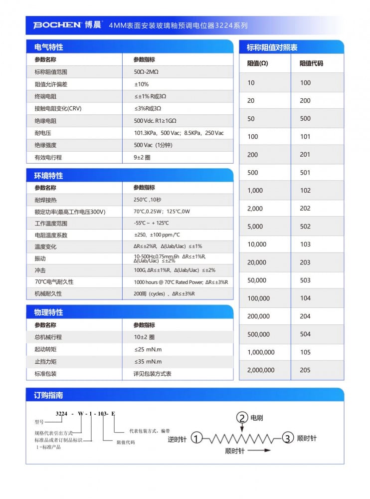 BOCHEN 3224 series datasheet page 2