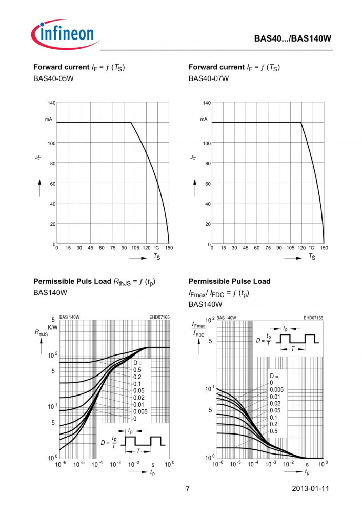 Infineon BAS40 datasheet page 7