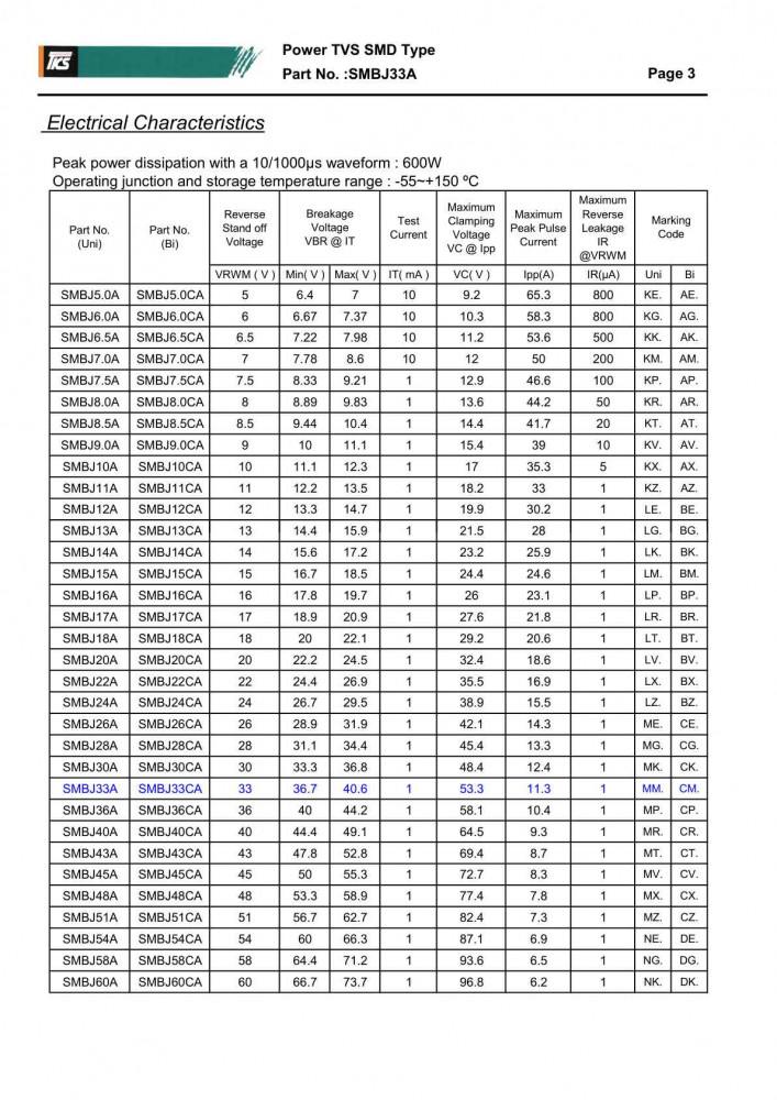 TKS SMBJ33A datasheet page 6